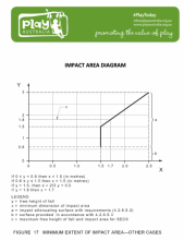 Fall Zone | Play Australia